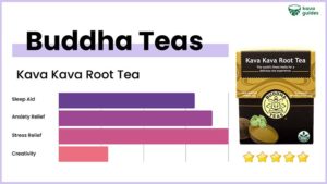 Kava Tea — Preparation Tips & Best Kava Tea Options - Kava Guides