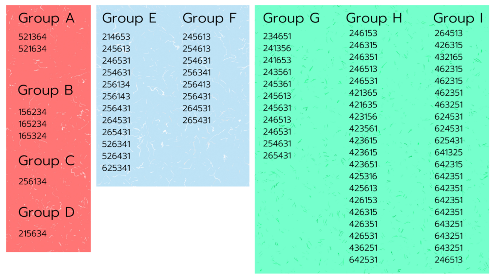 List of Kava Cultivars (75 Single Origin Kava Strains Explained) - Kava ...